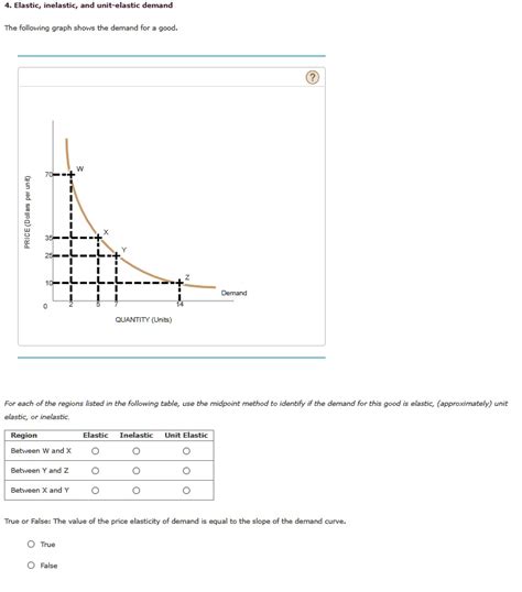 Elasticity Inelasticity Graph