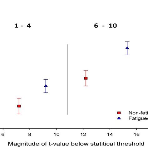 Within Subject Correlation Between Rating Of Perceived Effort And