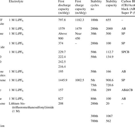 Understanding Of The Effects Of Electrolytes In Ucs Download