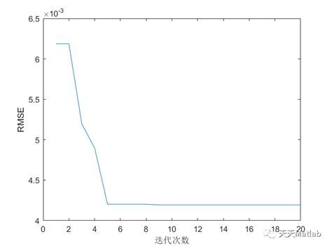 matlab 蛇优化双向长短期记忆网络 so bilstm 的时间序列预测（时序） 智源社区
