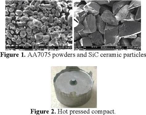 Figure 2 From Reciprocating Wear Behavior Of Aa 7075 Sicp Composites Fabricated Using Powder