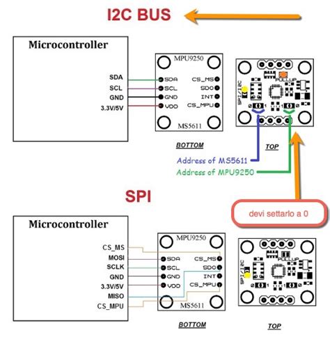 Consiglio Imu Hardware Arduino Forum