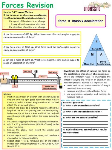 AQA 1 9 GCSE Physics Science Forces Revision Workbook Teaching Resources Gcse Physics