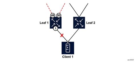 Configuring Event Handler For Operational Groups