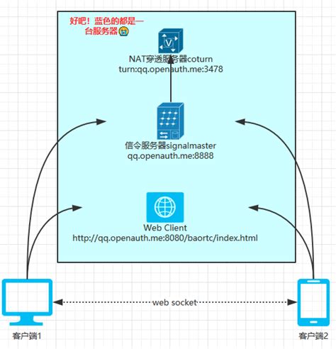 5分钟快速打造webrtc视频聊天 李玉宝 博客园 5分钟快速打造webrtc视频聊天 李玉宝 博客园