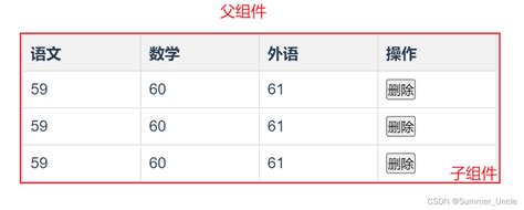 【vue2学习】vue插槽的基本使用vue2插槽的用法 Csdn博客
