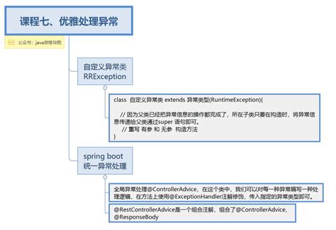 开源项目renren Fast解读,让java不再难懂(一) 腾讯云开发者社区 腾讯云 开源项目renren Fast解读,让java不再难懂(一) 腾讯云开发者社区 腾讯云