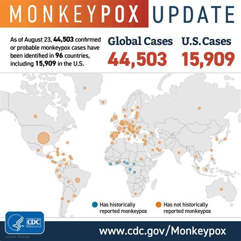 Qanda 7 Things You Need To Know About Monkeypox February 5 2026