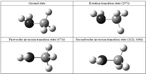 The Conformation Structures Of Methylamine Values In Brackets Download Scientific Diagram