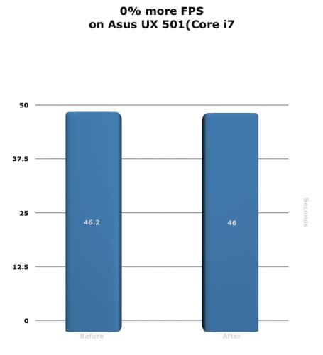 Windows Speed Performance And Battery Tests
