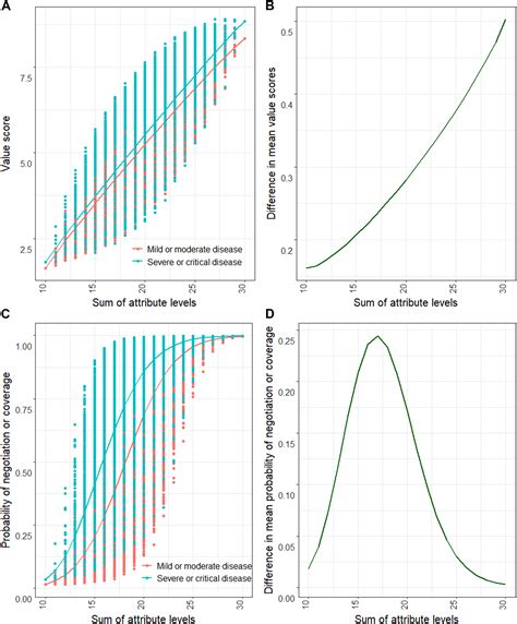 Scoring The Value Assessment Framework For China A Factorial Survey Scoring The Value Assessment Framework For China A Factorial Survey