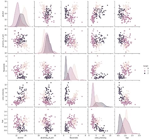 Naive Bayes From Scratch With Tensorflow Towards Data Science