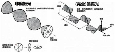 一种基于偏振光回收的偏振3D系统的制作方法