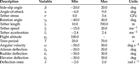 System Variable Bounds And Path Constraints Download Scientific Diagram