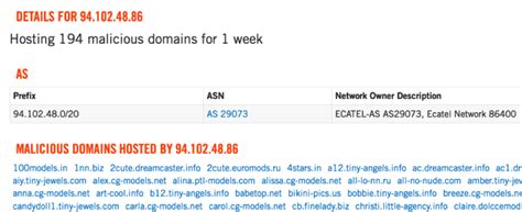 IP Address View Details