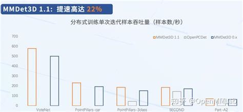 Mmdetection3d 11:统一易用的 3d 感知平台 知乎 Mmdetection3d 11:统一易用的 3d 感知平台 知乎