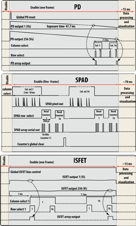 Figure From Multimodal Integrated Sensor Platform For Rapid Biomarker Detection Semantic