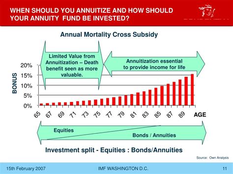 Ppt Annuitization Lessons From The Uk Powerpoint Presentation Free