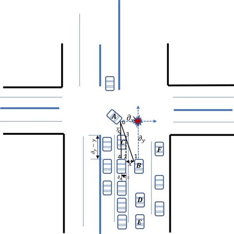 Sight Line And Visibility Triangle At Intersection Download
