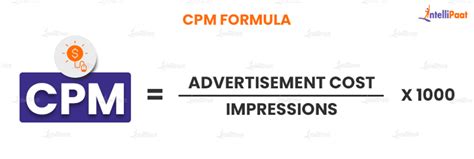 What Is CPM In Digital Marketing Cost Per Mile Meaning In Marketing