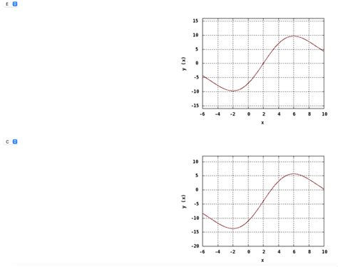 Solved Below You Are Given The Graph Of F X F X Match The Chegg Com