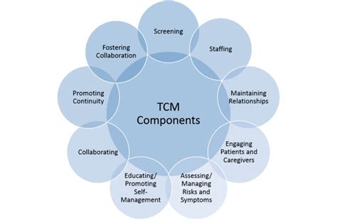 Transitional Care