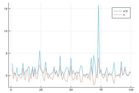 Introduction To Julia Data Analytics