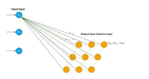 Bigdata Analytics Datascience Ai Machinelearning Iot Iiot Python Rstats Tensorflow