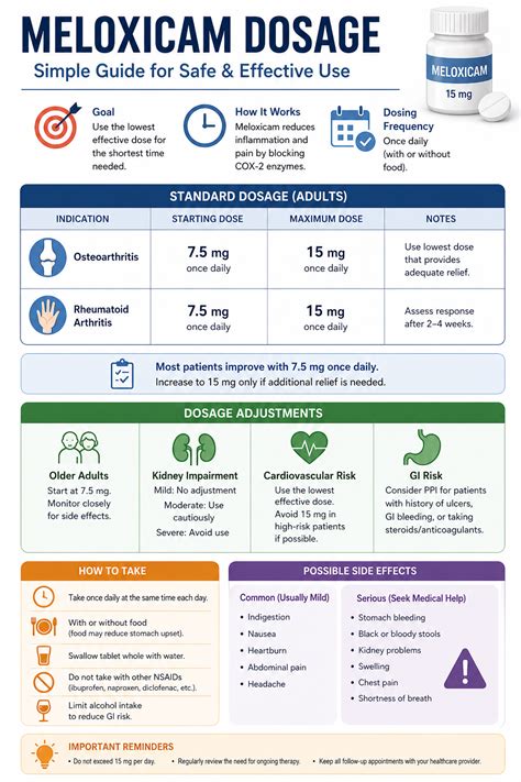 Meloxicam Dosage A Practical Guide For Patients And Clinicians