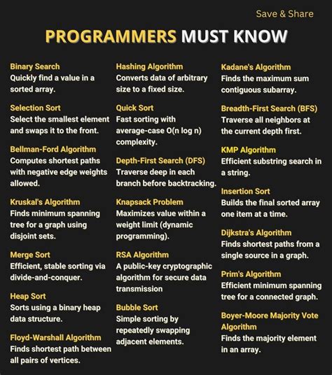 shubham maurya on linkedin programming algorithms datastructures softwareengineering coding…