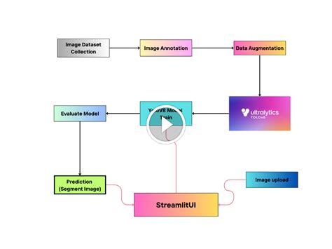 Lung Nodule Detection In Medical Images Based On Improved Yolov5 Final Year Project