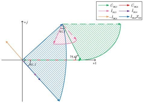 A Fault Direction Criterion Based On Post Fault Positive Sequence
