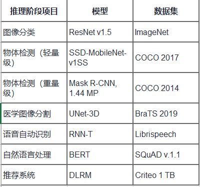 KubeEdge SIG AI发布首个分布式协同AI Benchmark调研 知乎