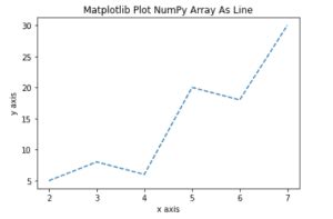 Matplotlib Plot NumPy Array Python Guides