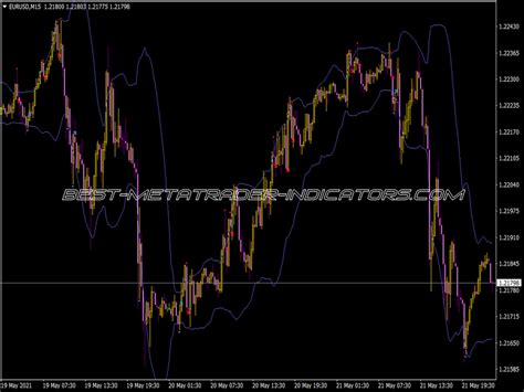 Pin Bar Indicator With Alert At Christina Gonzales Blog