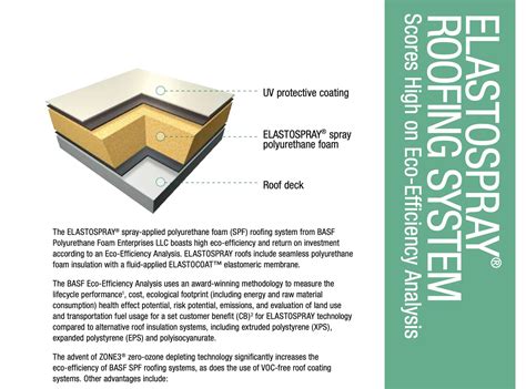eco efficiency analysis irc insulated roofing contractors