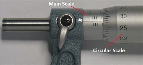 Micrometre Main Scale And Circular Sclae