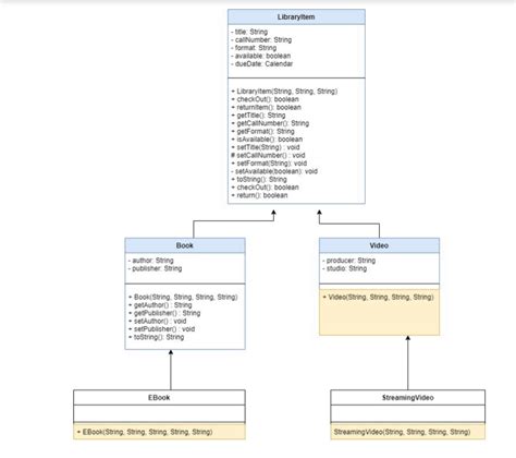Solved Java In This Lab You Will Add Functionality To Chegg Com