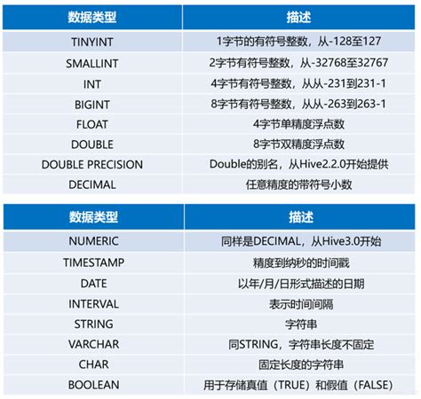 7 Hive数据仓库 知乎