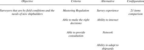 Ahp Questionnaire Configuration Download Table