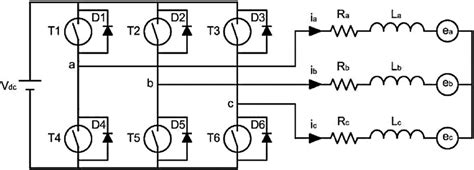 Configuration Of Bldc Motor Drive Download Scientific Diagram