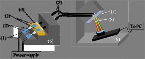 Multichannel SPR System And Multichannel Spectrometer Design Download Scientific Diagram