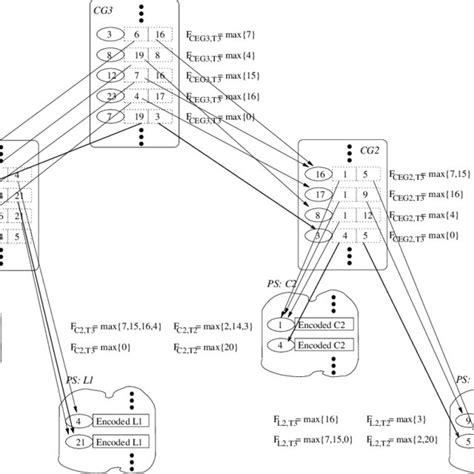 An Exemplar Snapshot Of The Hierarchical Coevolution Of Species The