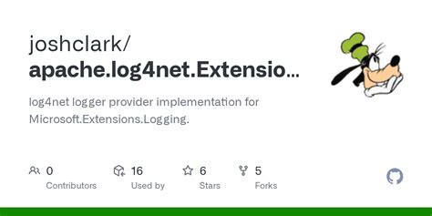 Github Joshclark Apache Log4net Extensions Logging Log4net Logger Provider Implementation For