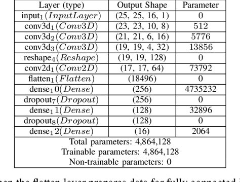 Table I From Supervised Linear Discriminant Analysis For Dimension Reduction And Hyperspectral