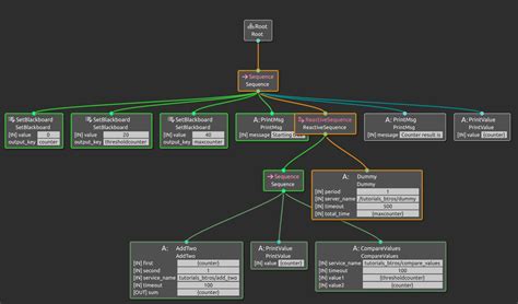Behaviortrees Reactive Features — 240ar032 Planning And Implementation Of Robotic Systems