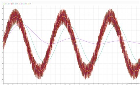 Matlab自修课滑动滤波遗忘因子的滑动滤波 Csdn博客