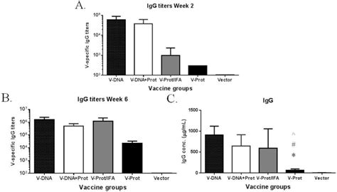 Vaccines Special Issue Dna Vaccines