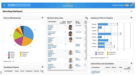 Workday Integration For Project Online Project Online