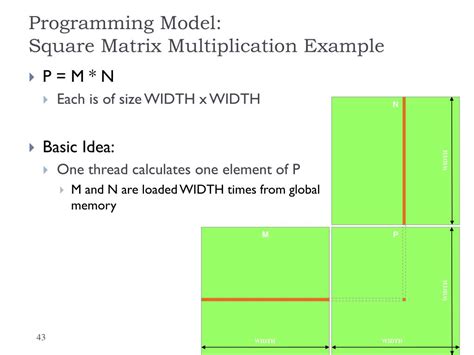 Ppt Using The Cuda Programming Model Powerpoint Presentation Free Download Id1957343